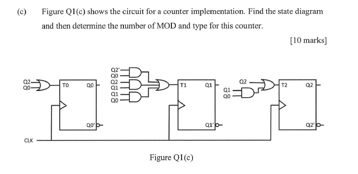 Solved (c) Figure Q1(C) shows the circuit for a counter | Chegg.com