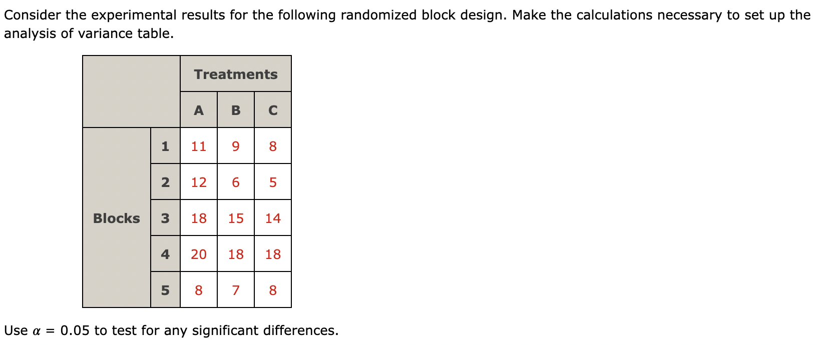 Solved Consider the experimental results for the following | Chegg.com