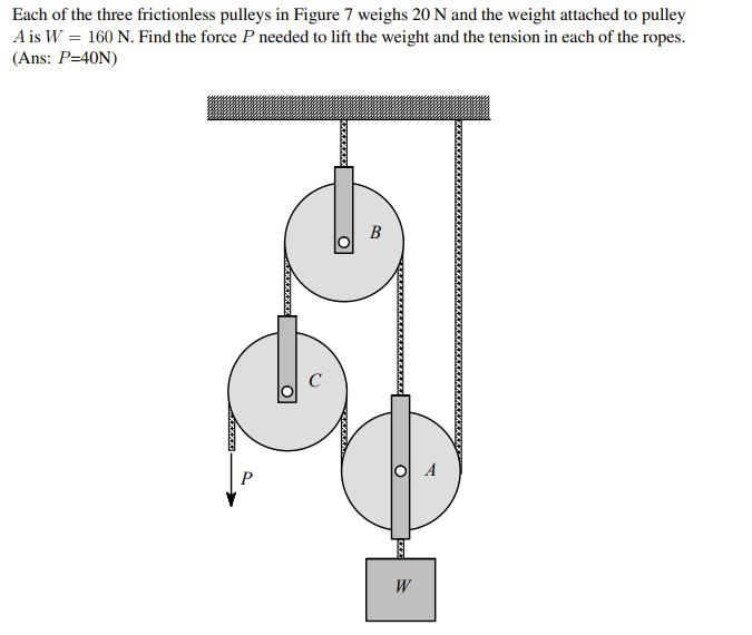 Solved Each of the three frictionless pulleys in Figure 7 | Chegg.com