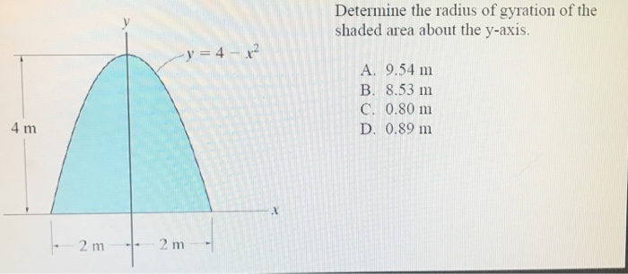 Solved Determine the radius of gyration of the shaded area | Chegg.com