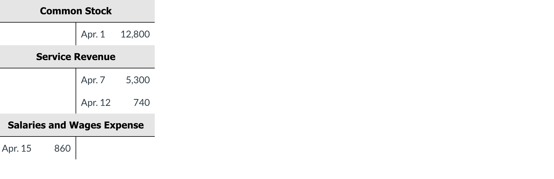 Solved The T-accounts below summarize the ledger of | Chegg.com