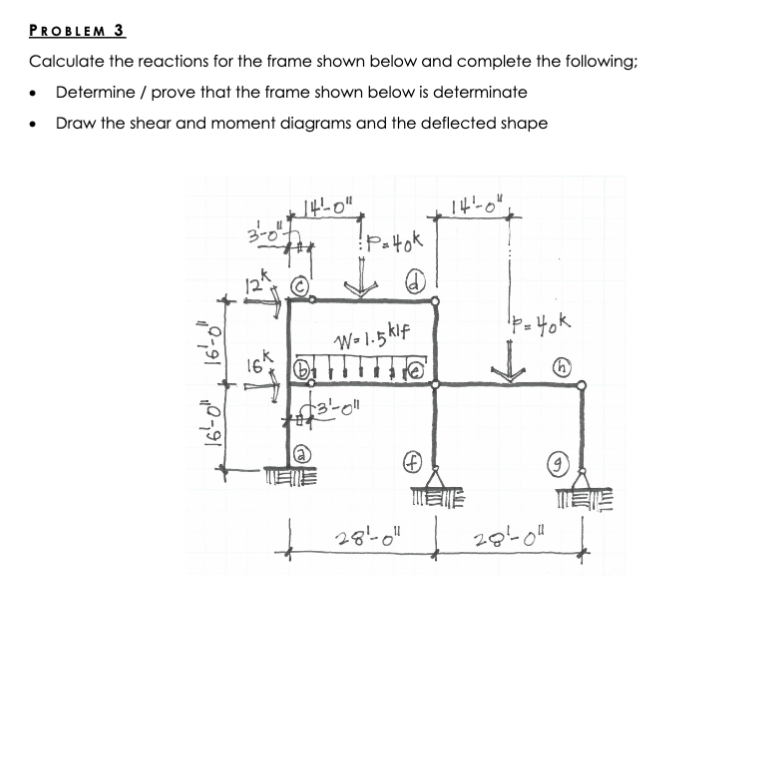 Solved PROBLEM 3 Calculate the reactions for the frame shown | Chegg.com