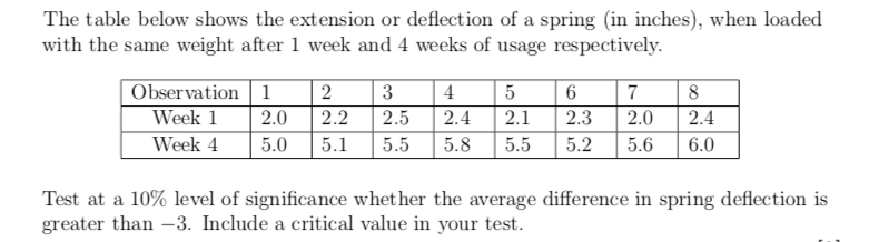 Solved The table below shows the extension or deflection of | Chegg.com