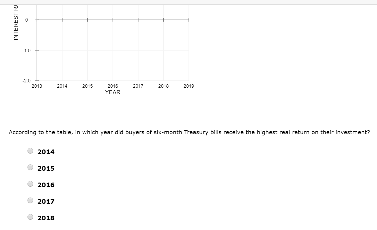 Solved Back to Assignment Attempts: Average: 12 4. Inflation | Chegg.com