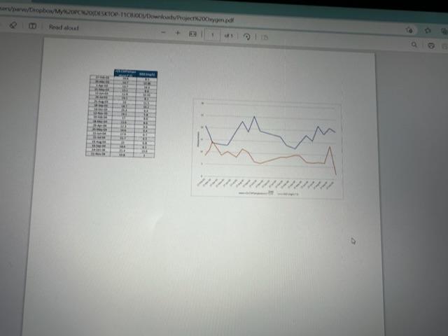 Penit alout. | Chegg.com