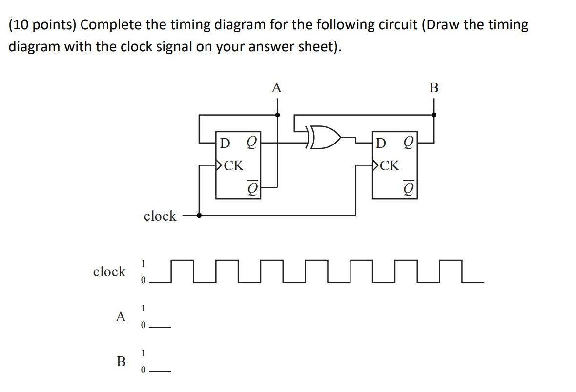 Solved (10 points) Complete the timing diagram for the | Chegg.com