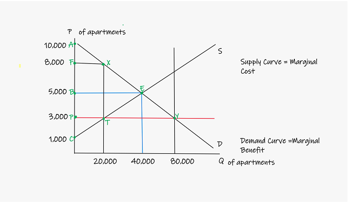 Solved Name the three key features of an efficient market | Chegg.com