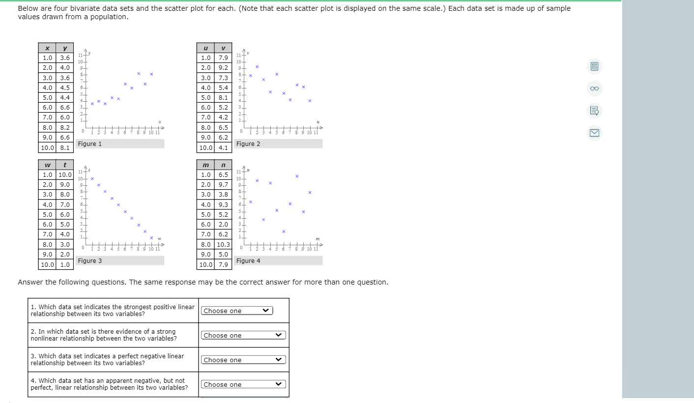 Solved Below are four bivariate data sets and the scatter | Chegg.com