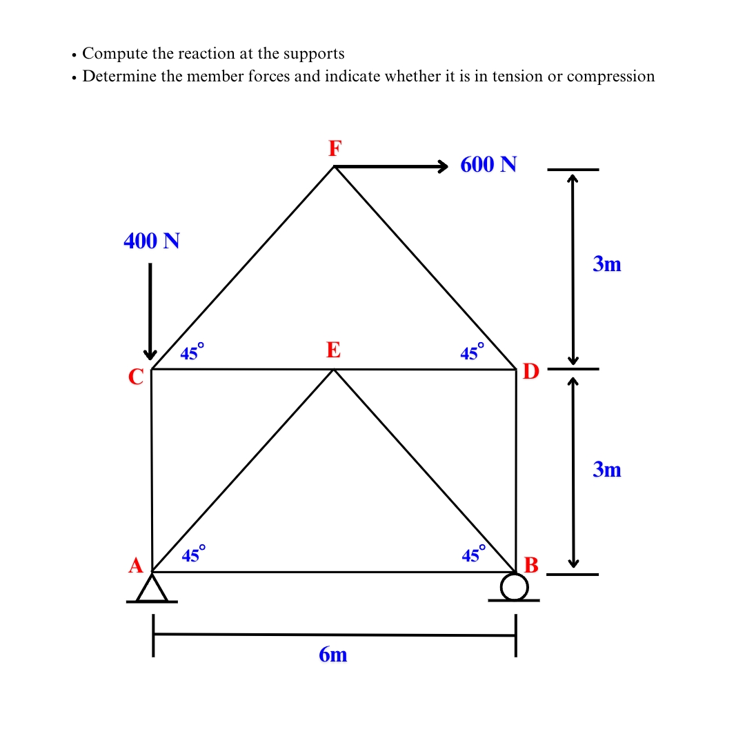 solved-compute-the-reaction-at-the-supports-determine-chegg