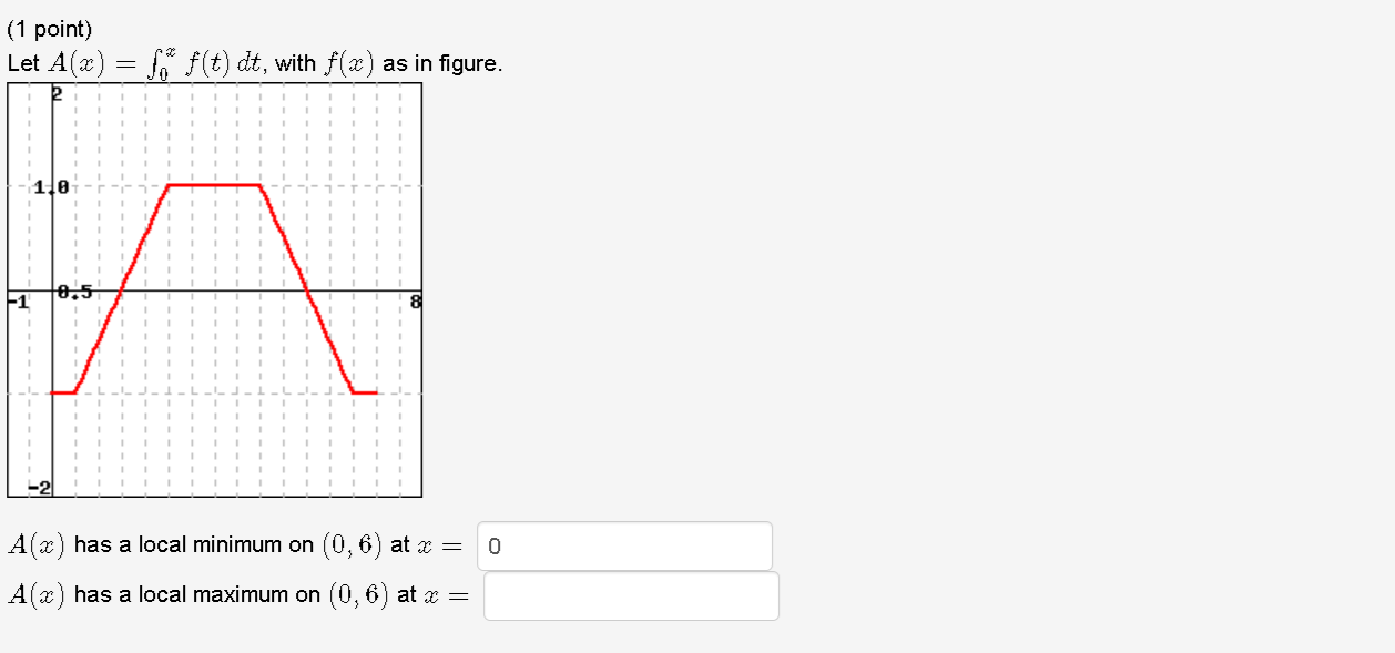 Solved (1 point) Let A(x)=∫nxf(t)dt, with f(x) as in figure. | Chegg.com