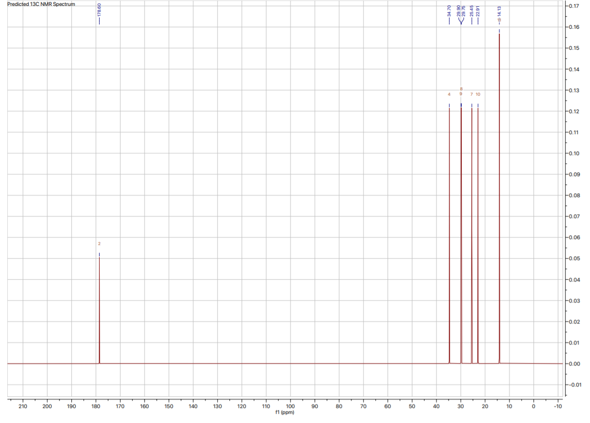 Solved 1.Label and assign the NMR graph readings 2. Draw | Chegg.com