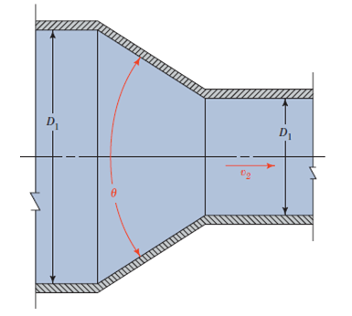 Solved Note in Figs. 10.10 and 10.11 that the minimum energy | Chegg.com