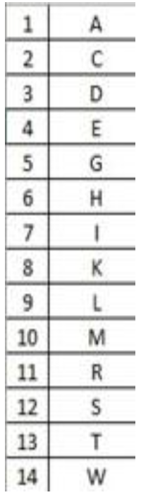 Solved Consider the alphabetized linear array DICTIONARY in | Chegg.com