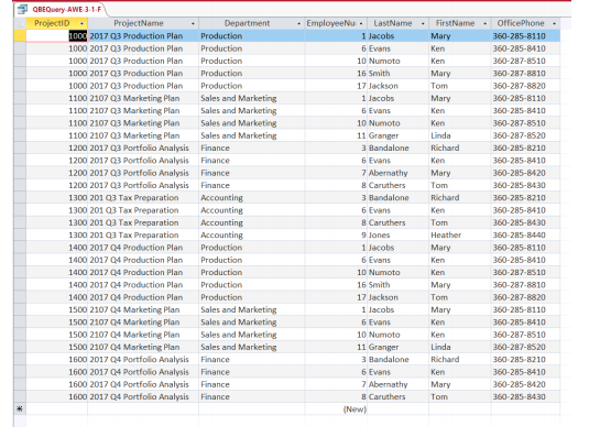 Solved (Assignment: ProjectID, EmployeeNumber, | Chegg.com