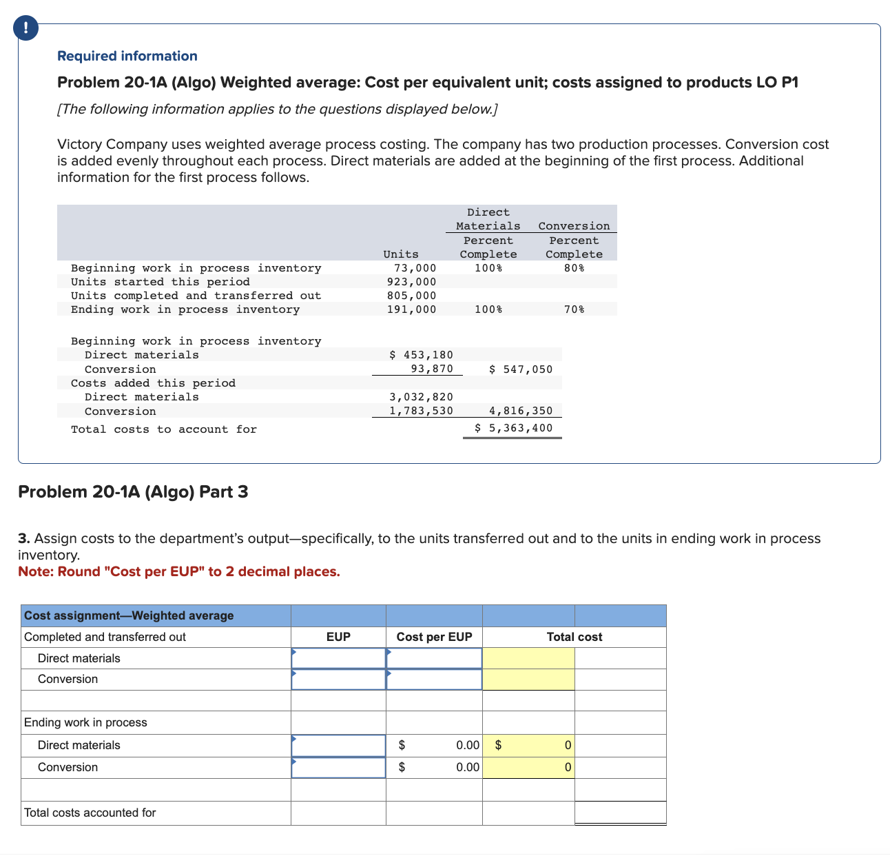 Solved ! Required information Problem 20-1A (Algo) Weighted | Chegg.com