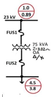 Solved Calculate the fuse capacity in High voltage, in a | Chegg.com