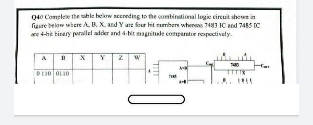 Solved Q4// Complete the table below according to the | Chegg.com