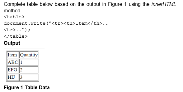 Solved Complete table below based on the output in Figure 1 | Chegg.com