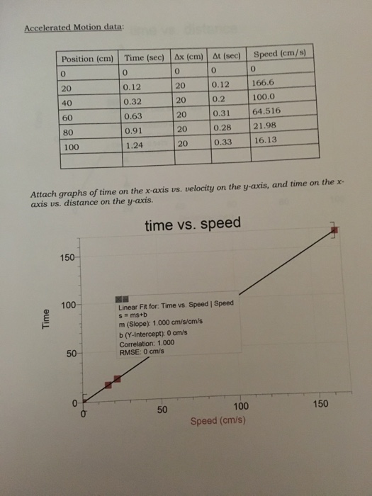 Solved The presentation of all three energy conversions will | Chegg.com