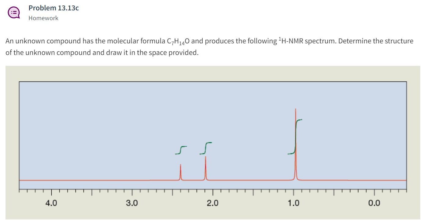 Solved An unknown compound has the molecular formula C7H14O | Chegg.com