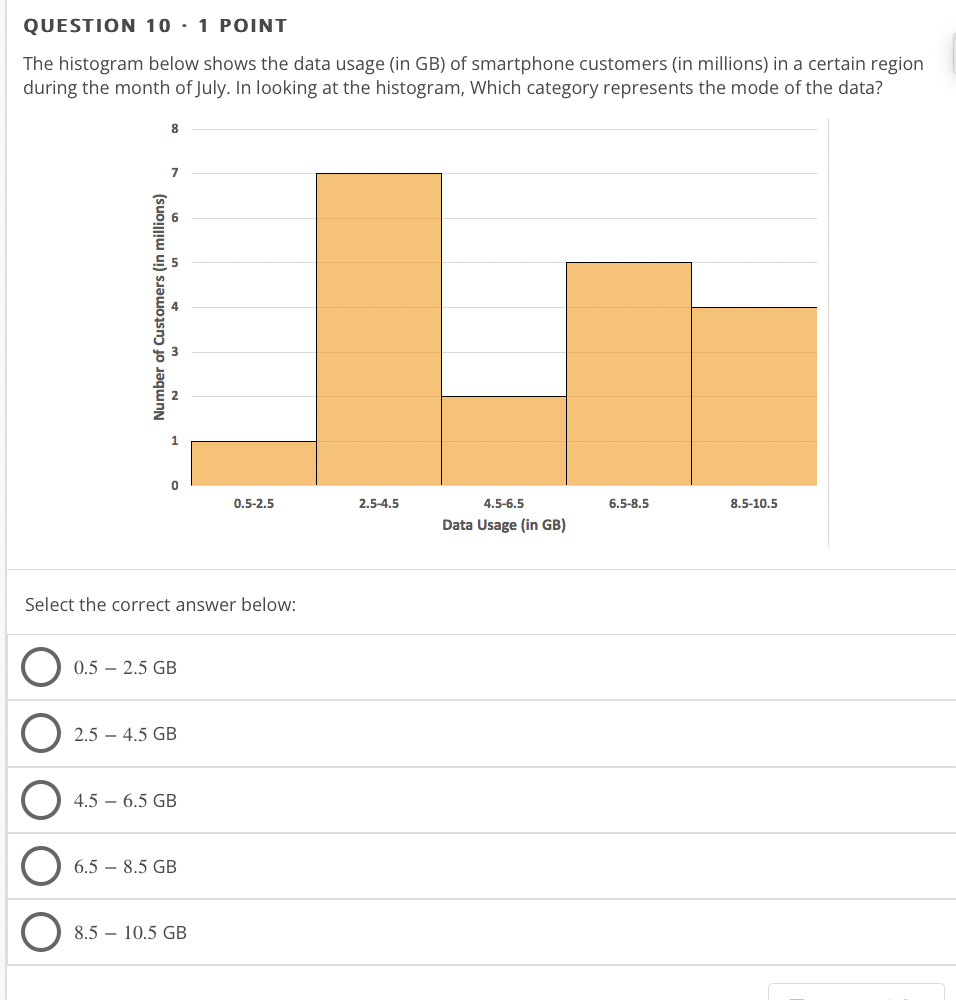 Solved QUESTION 10*1 ﻿POINTThe histogram below shows the | Chegg.com