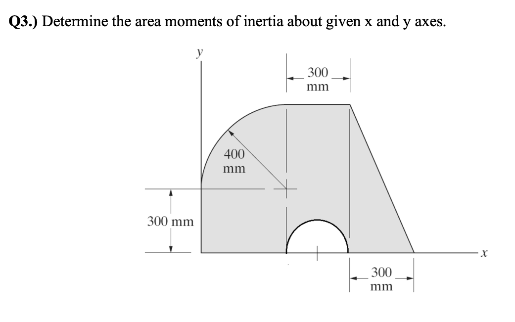 Solved Q3.) ﻿Determine the area moments of inertia about | Chegg.com