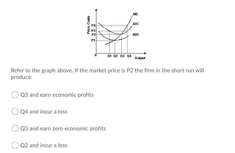 Solved MC Price, Costs ATC P4 P3 P2) AVC P1 01 02 03 04 | Chegg.com