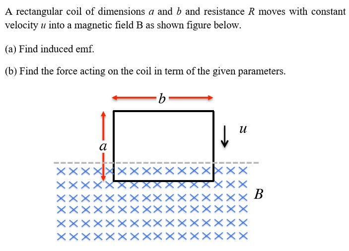 Solved A rectangular coil of dimensions a and b and | Chegg.com