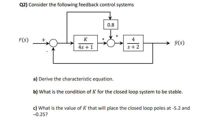 Solved Q2) ﻿Consider the following feedback control | Chegg.com