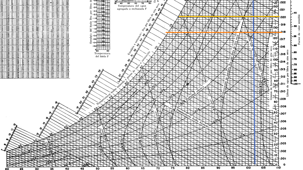 Solved Suppose an air conditioning system in The City of | Chegg.com