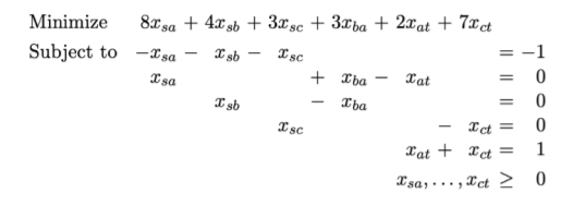 This problem is concerned with finding the shortest | Chegg.com
