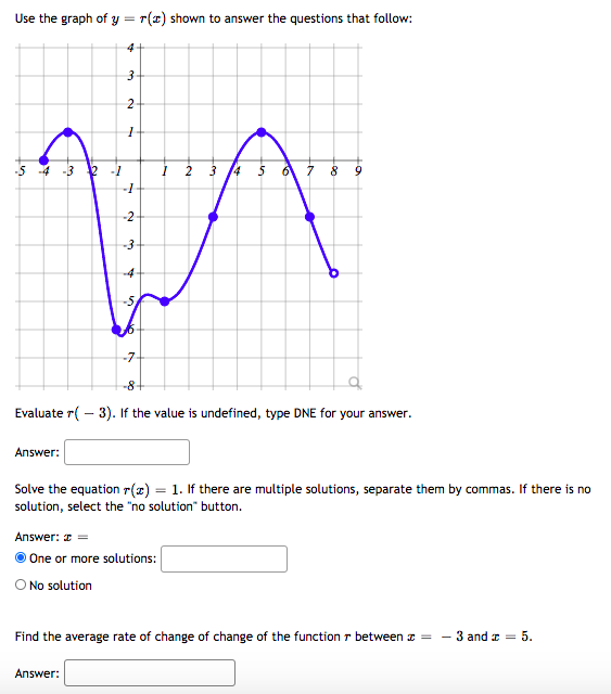 Solved Use the graph of y=r() shown to answer the questions | Chegg.com