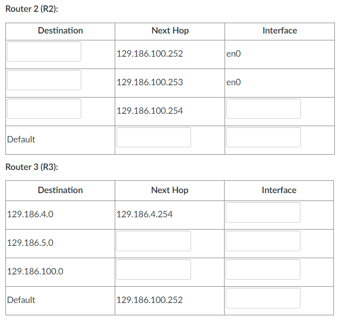 Solved Consider the following network layout: Complete the | Chegg.com