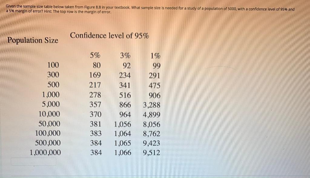 Solved Given the sample size table below taken from Figure | Chegg.com