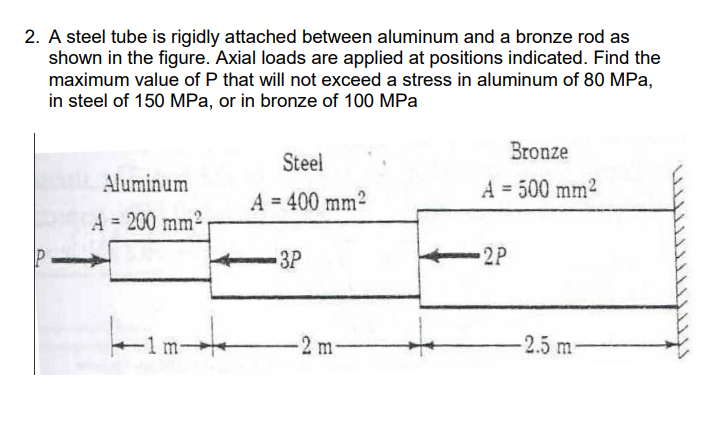 Solved A steel tube is rigidly attached between aluminum and | Chegg.com