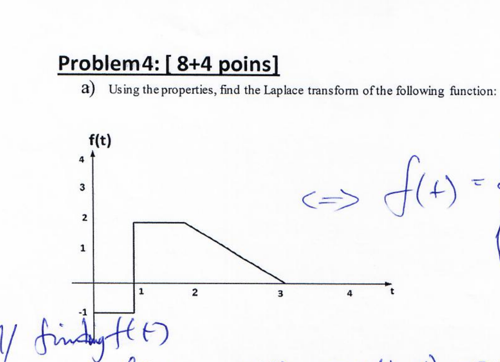 Solved a) Using the properties, find the Laplace transform | Chegg.com