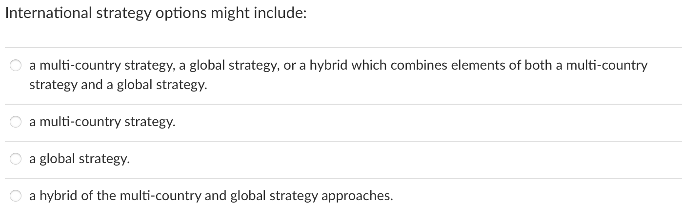 Solved International strategy options might include: a | Chegg.com