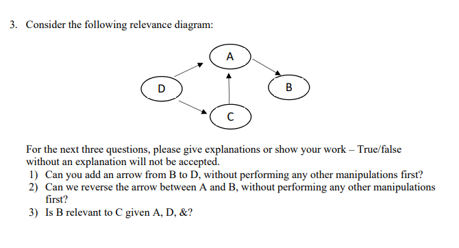 Solved 3. Consider the following relevance diagram: For the | Chegg.com