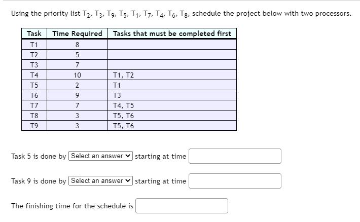Solved Using the priority list T2, T3, T9, T5, T1, T7, T4, | Chegg.com