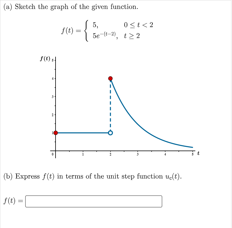 Solved (a) Sketch the graph of the given function. | Chegg.com