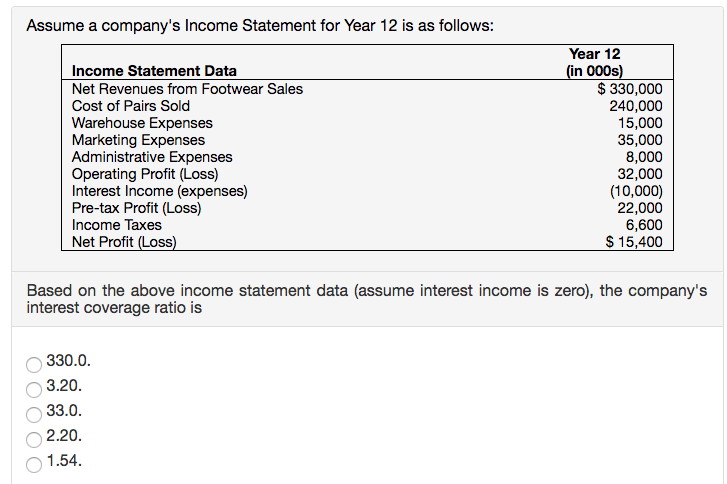 Solved Assume a company's Income Statement for Year 12 is as | Chegg.com