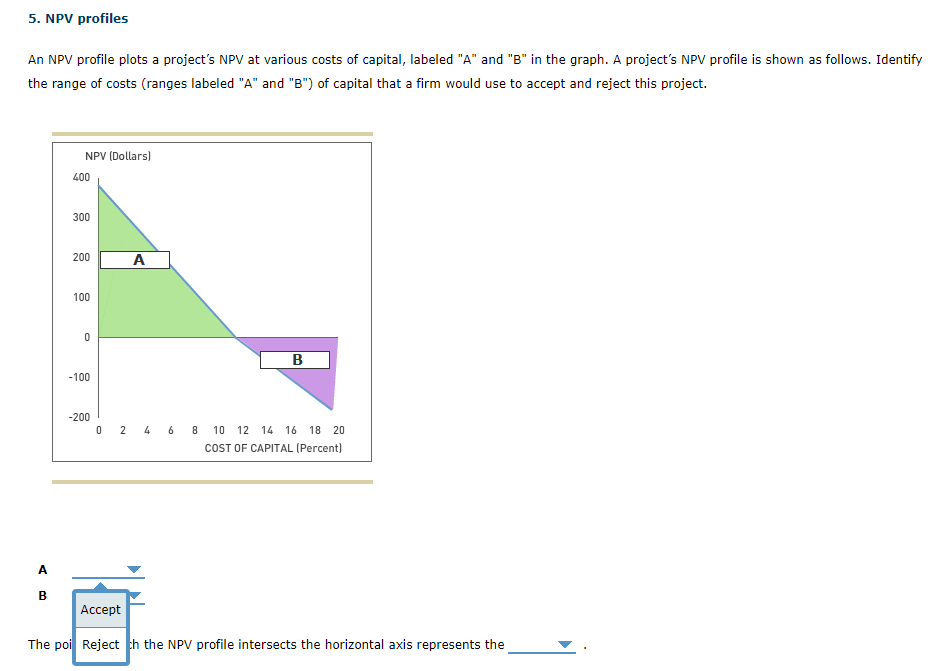 Solved 5. NPV profiles An NPV profile plots a project's NPV | Chegg.com