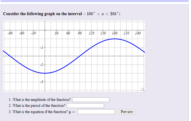 Solved Consider the following graph on the interval - 105° | Chegg.com