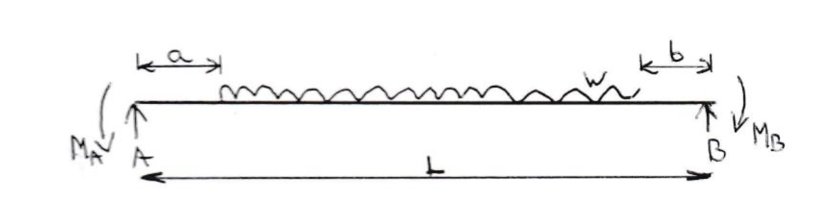 Solved For the beam shown, compute the maximum sagging | Chegg.com
