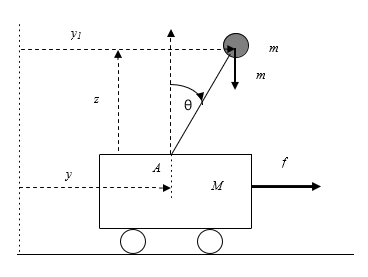 Solved determined the transfer function of the inverted | Chegg.com