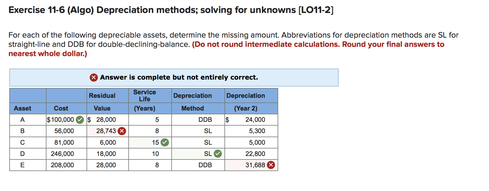 Solved Exercise 11-6 (Algo) Depreciation methods; solving | Chegg.com Solved Exercise 11-6 (Algo) Depreciation methods; solving | Chegg.com