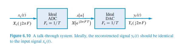 6. Consider the linear FM signal xc(t) = sin(AF), 0 | Chegg.com