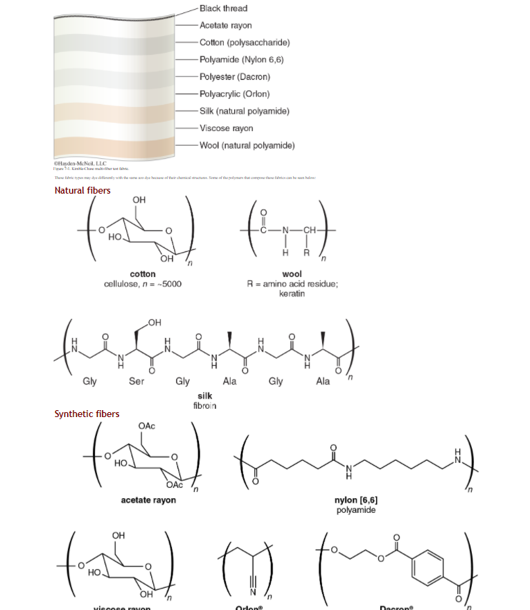 Solved Black thread -Acetate rayon -Cotton (polysaccharide) | Chegg.com