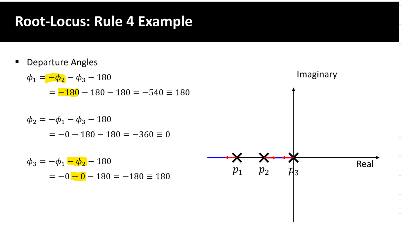 Solved Can you explain this rule for root locus? I do not | Chegg.com