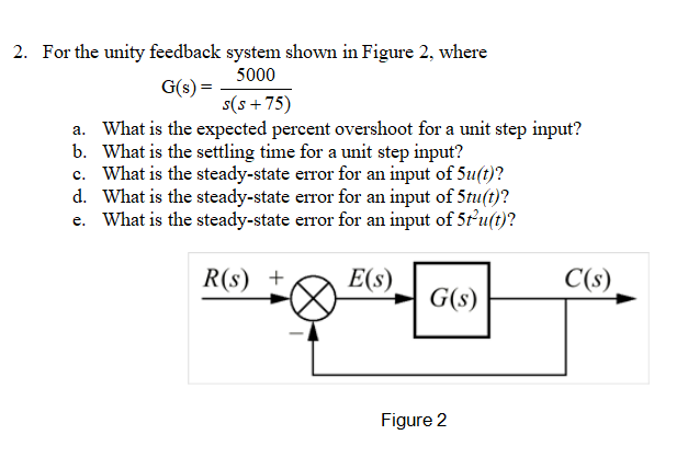 Solved 2. For the unity feedback system shown in Figure 2, | Chegg.com